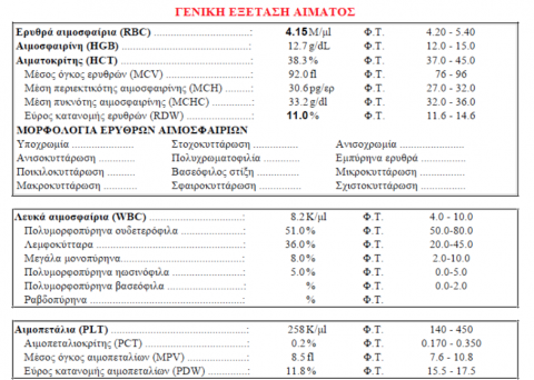 Ερμηνευτική προσέγγιση στη γενική εξέταση αίματος - Truemed.gr
