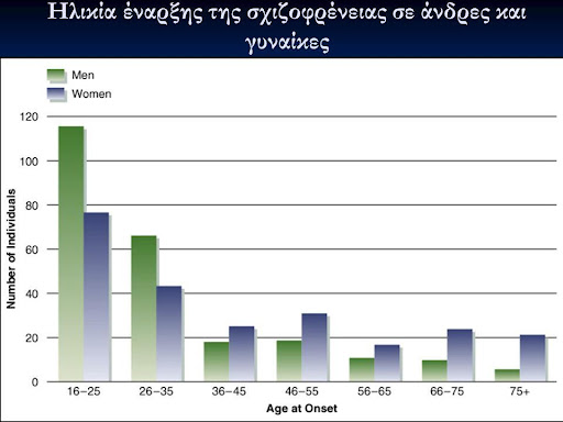 Τι είναι η σχιζοφρένεια; - Truemed.gr